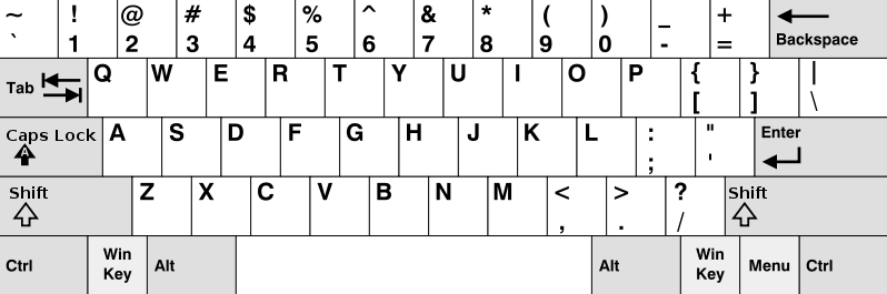 Setup the keyboard of the VNC Console of Clouding – Clouding.io